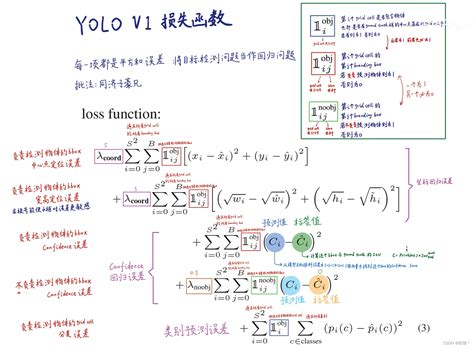 yolov1模型 csdn博客