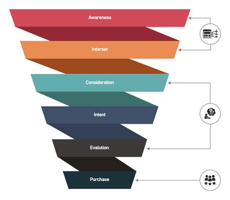 Customer Acquisition Funnel Template Edrawmax Edrawmax Templates