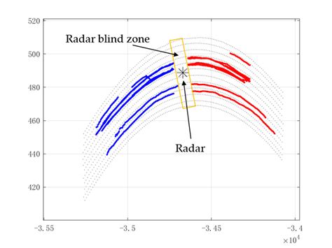 Radar Track Filtering Results On The Curved Road A Traditional