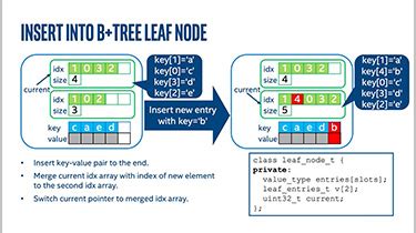 Optimize Persistent Memory Development Kit PMDK Application