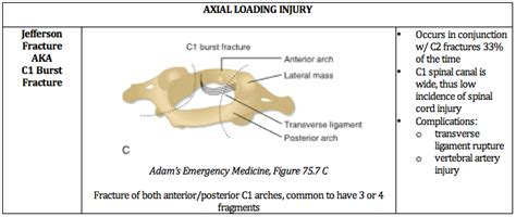 Jefferson Fracture Classification