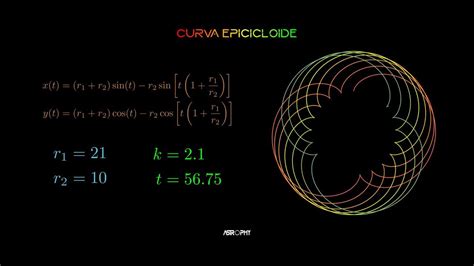 N° 01 Visualization Of Epicycloid Curve With Manim Manim Youtube