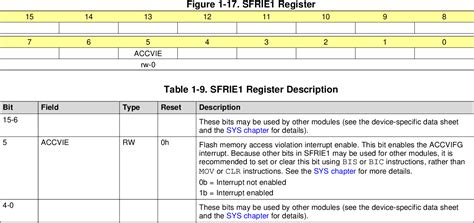 Table 1 9 From 플래시 메모리 컨트롤러 Flash Memory Controller 기술 Semantic Scholar