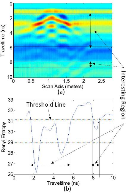 Entropy Analysis Along Pulse Time Index Y Axis Of Rebar In Air
