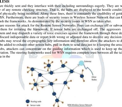 Figb Wireless Sensor Network Of Routing Nodes And Sensor Download