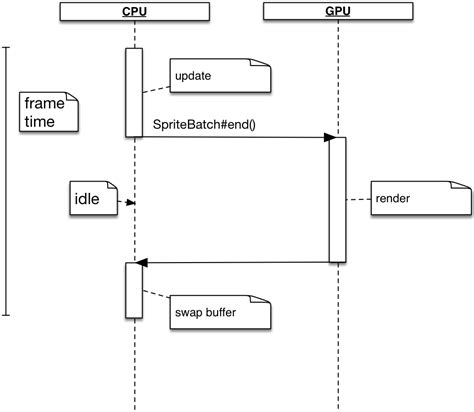Parallel Processing Render Loop Maximum Parallelization Stack Overflow