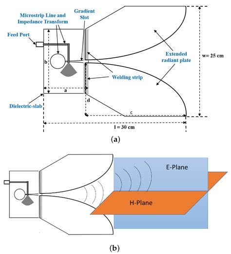 Remote Sensing Free Full Text Uav Mounted Gpr For Object Detection