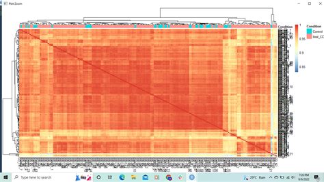 General Consensus Regarding Heatmap And Pca Plot For Differential
