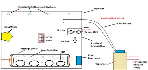 [diagram] Schematic Diagram Of Chicken Incubator Temperature