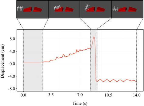 Frontiers Development Of A Bionic Hexapod Robot With Adaptive Gait And Clearance For Enhanced