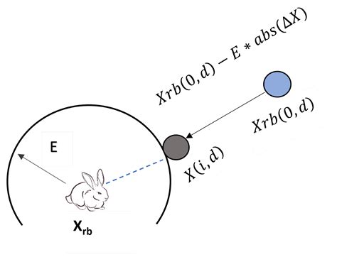harris hawk optimization based deep recurrent neural network for