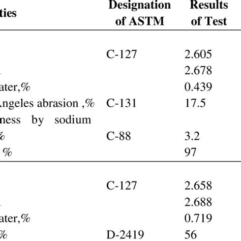 PDF PREDICTION OF RESILIENT MODULUS MODEL FOR WEARING ASPHALT PAVEMENT LAYER