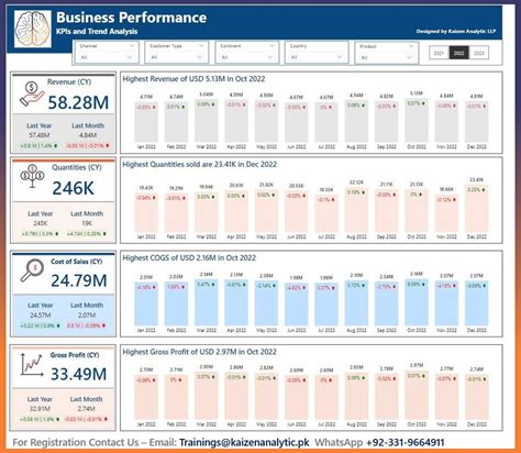 kaizen analytic llp data literacy 4 all on linkedin edtech