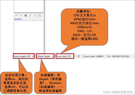 swmm面板基础认识 csdn博客