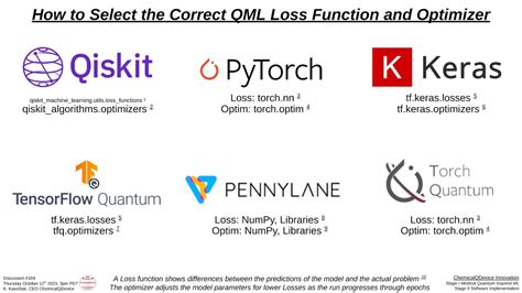 How To Select The Correct QML Loss Function And Optimizer YouTube