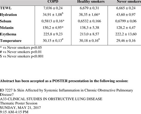 biophysical parameters of the skin download table