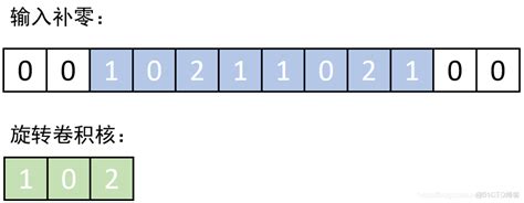 Pytorch 转置卷积实现两倍上采样 Pytorch 矩阵转置mob6454cc719119的技术博客51cto博客