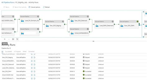 rerun pipeline activities in azure data factory