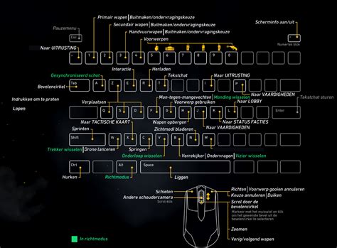 How To Create An In Game Instructional Keyboard Runity3d