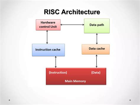 Microcontrollers An Introduction Ppt