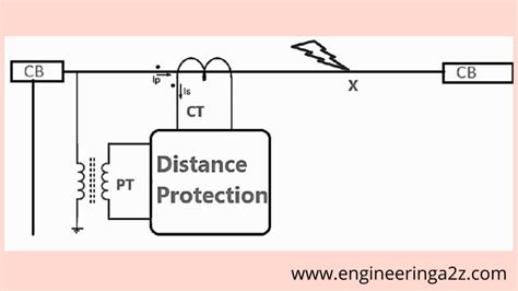 How Distance Protection Relay Works At Rosa Gray Blog