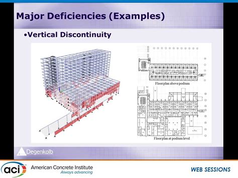 Seismic Retrofitting Techniques To Safeguard Buildings