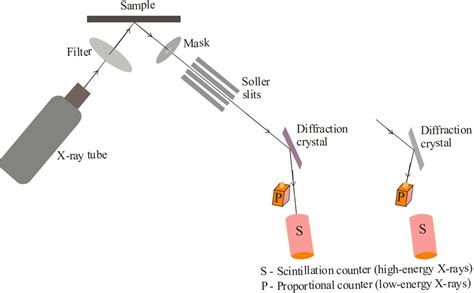 Spectrometer Is Used In At Charles Blackshear Blog