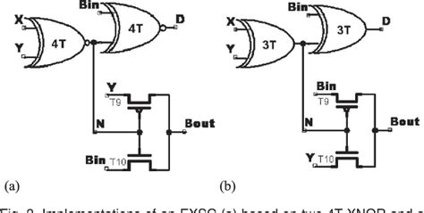 Figure 1 From On The Design Of Approximate Restoring Dividers For Error