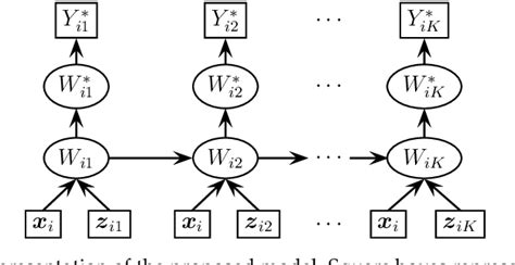 Figure 1 From A Hidden Markov Model To Address Measurement Errors In