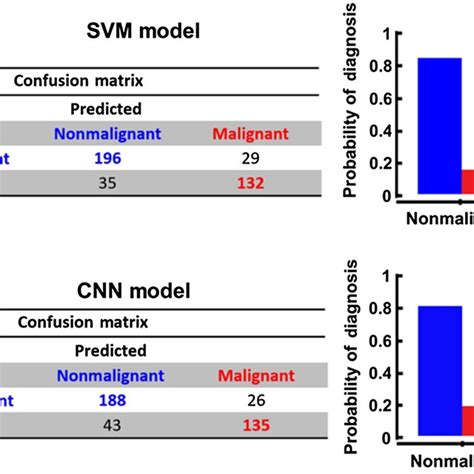 Representative Images Of TI RADS And ATA Systems In Thyroid Nodules A Download Scientific