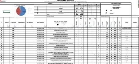 Flow Chart Analisys Leanpull Flow Chart Analisys Leanpull