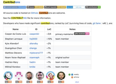 Add Contributors Section · Issue 423 · Lightning Aipytorch Lightning