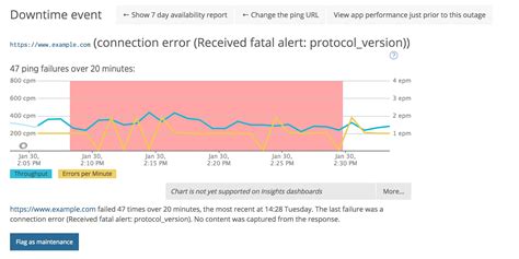checking ssl tls version support of a remote host from the command