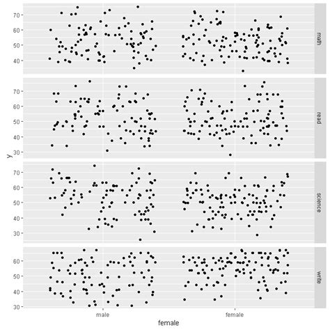 Overlaying Errorbar On Jittered Data Points Using Ggplot R Code Fragments