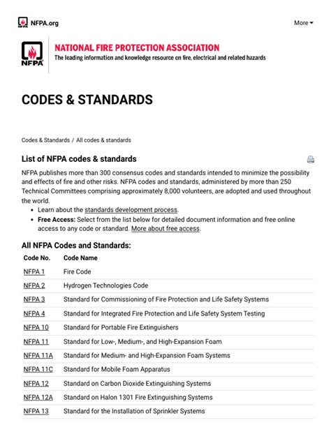 List Of Nfpa Codes And Standards Pdf Firefighter Fires