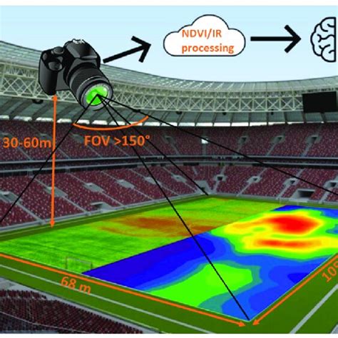 Targeted Novel Camera Design Using Fixed Camera Positioning While