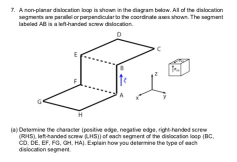 7 a non planar dislocation loop is shown in the