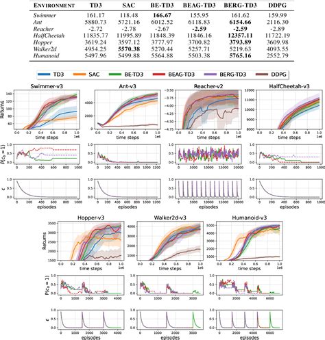 Figure 1 From Exploiting Estimation Bias In Deep Double Q Learning For