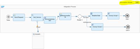 Sap Cpi Simulation Mode Sap Community