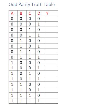Solved Design An Odd Parity Digital Logic Circuit That That Chegg