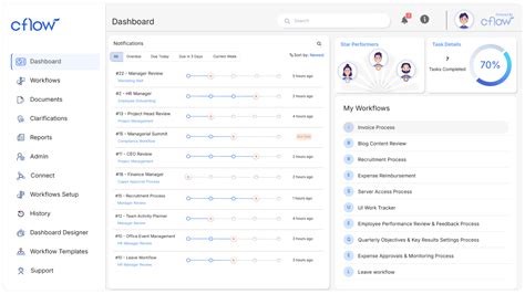 Top 20 Business Process Automation Tools In 2025 Cflow