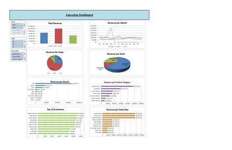 Dataanalysis Excel Tableau Mysql Dashboard Businessintelligence