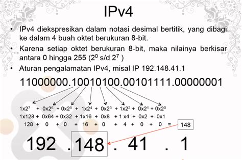 IPv Tabel Subnetting