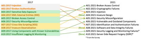 Detecting Web Attack Introduction By Shibly Sadik Medium