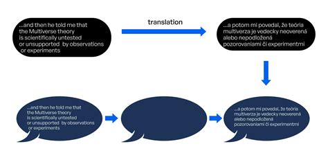 30 Major Machine Learning Limitations Challenges And Risks