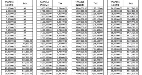 New Tax Regime 2025 26 How Much Tax Will You Actually Pay Tax Table