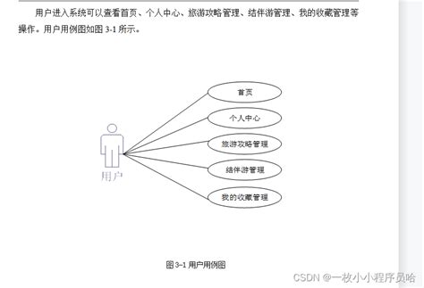 红色主题旅游网站旅游网站红色旅游网站的设计与实现 Csdn博客