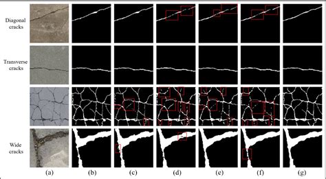 Figure 1 From A Deep Learning Semantic Segmentation Network With