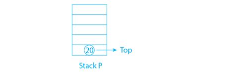 Stack Operations In Data Structure