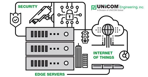 intel® atom® c3000 edge servers for security unicom engineering